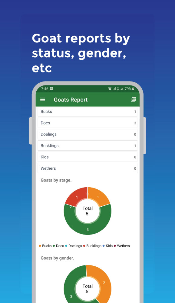 My Goat Manager: Your One-Stop Solution for Efficient Goat Management
